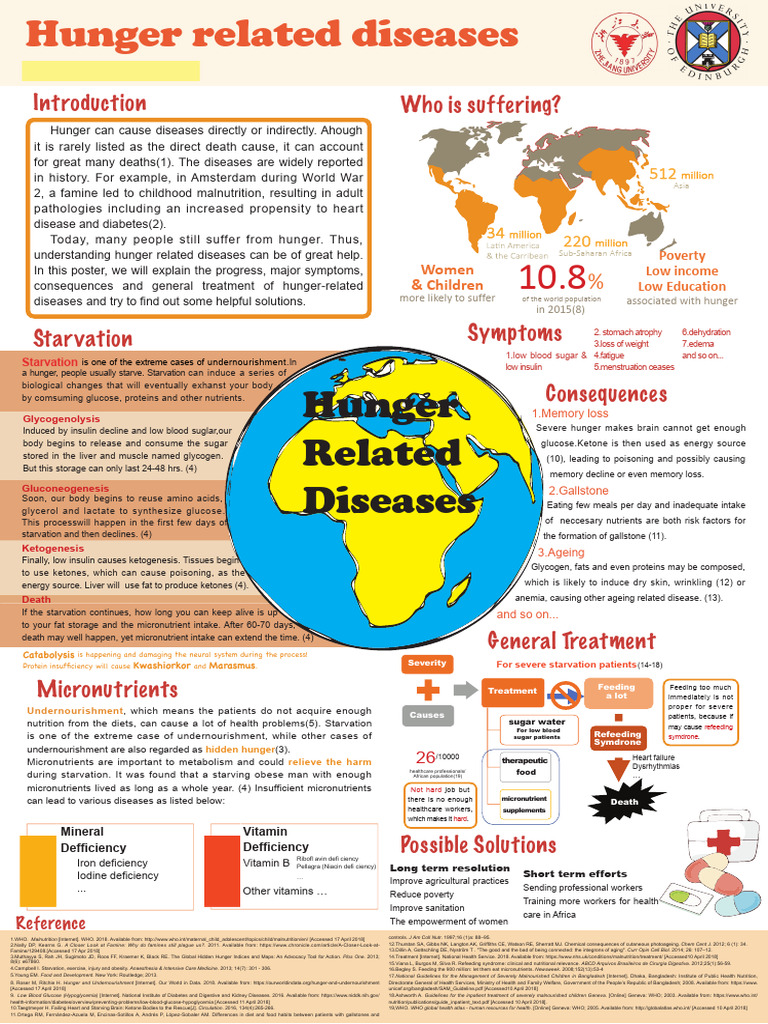 BH - Example Poster 2 | PDF | Starvation | Malnutrition