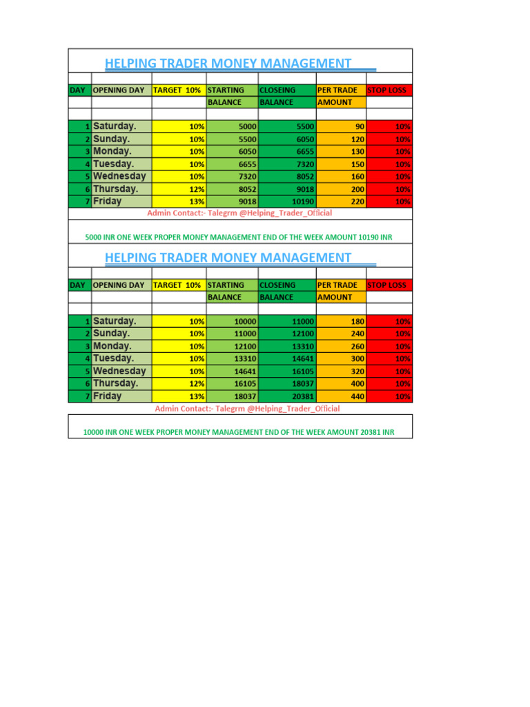 Weekly Money Management Strategy | PDF | Finance & Money Management
