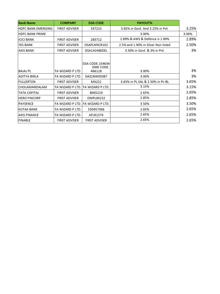 Fa Payout Structure-All Products | PDF | Personal Finance | Financial ...