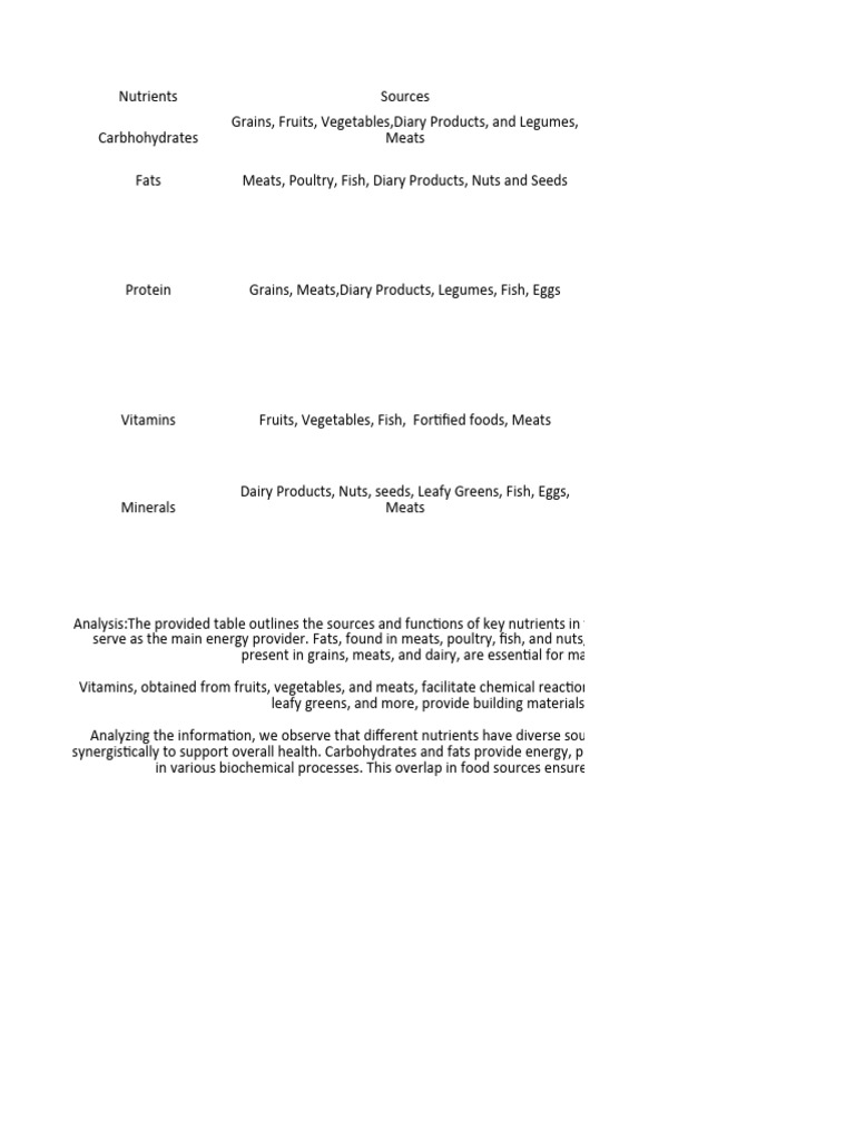 Matrix Comparison Meal Management | PDF | Nutrients | Foods