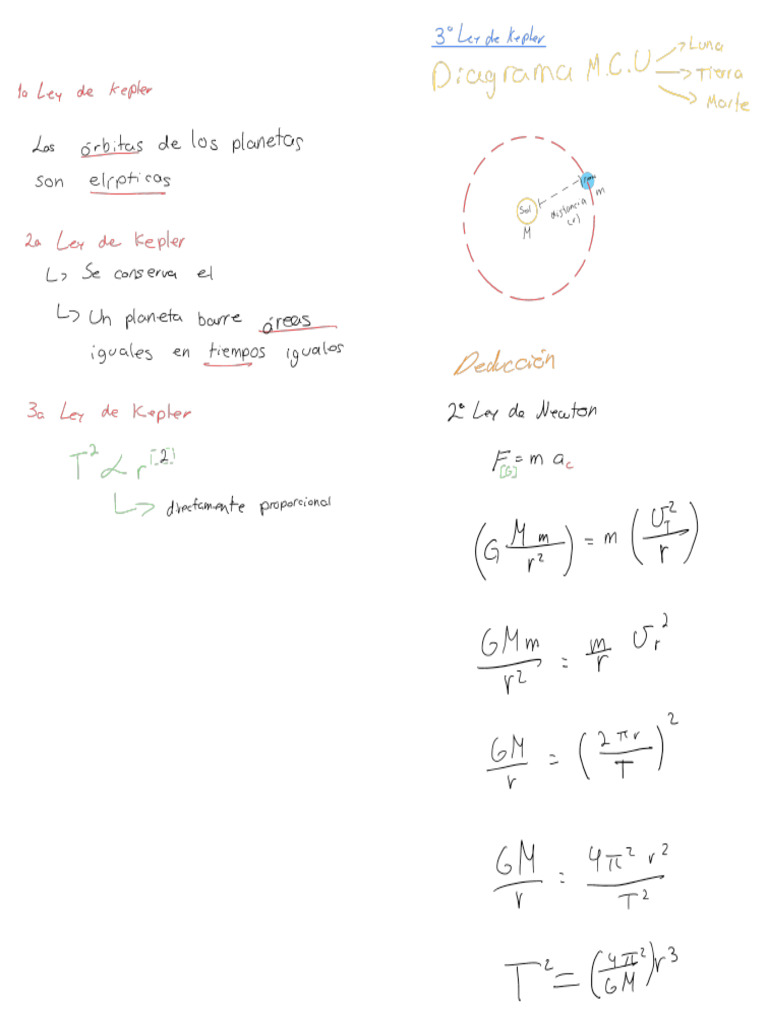 4.1leyes de Kepler | PDF