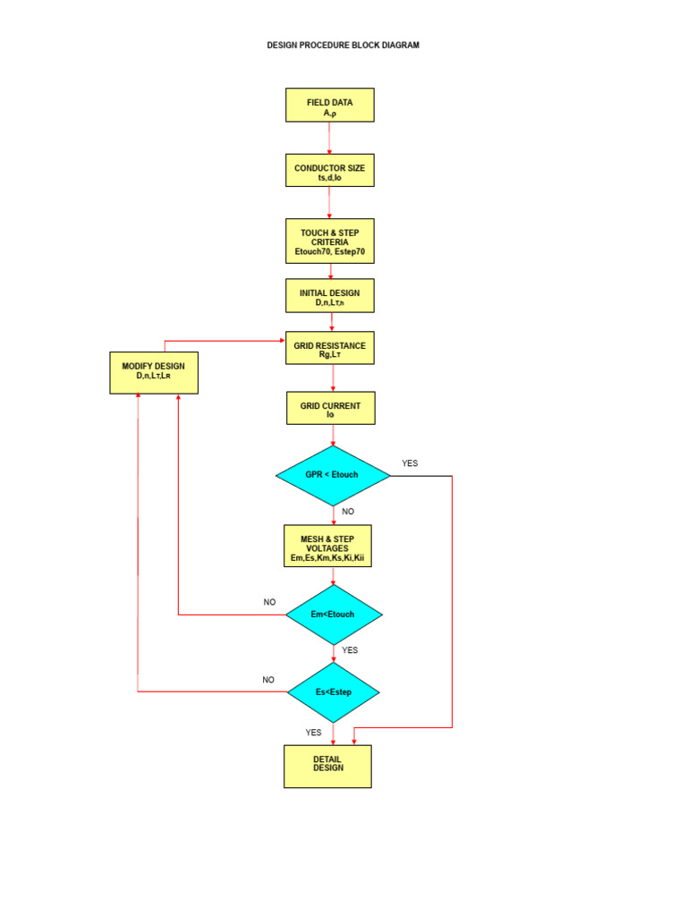 Earthing Calculation As Per Ieee 80 | PDF | Electricity | Electrical ...