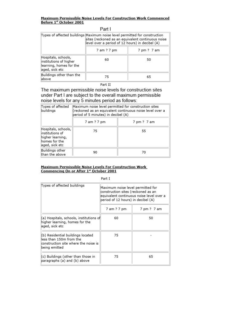 Noise Pollution Table | Download Free PDF | Noise | Environment