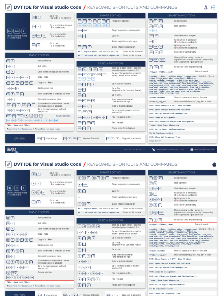 DVT IDE For Visual Studio Code: Keyboard Shortcuts and Commands ...