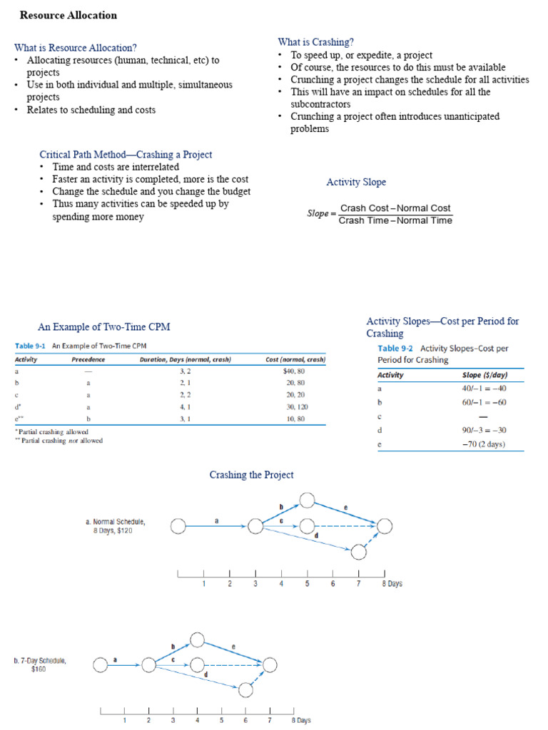 Resource Allocation and Project Crashing | PDF