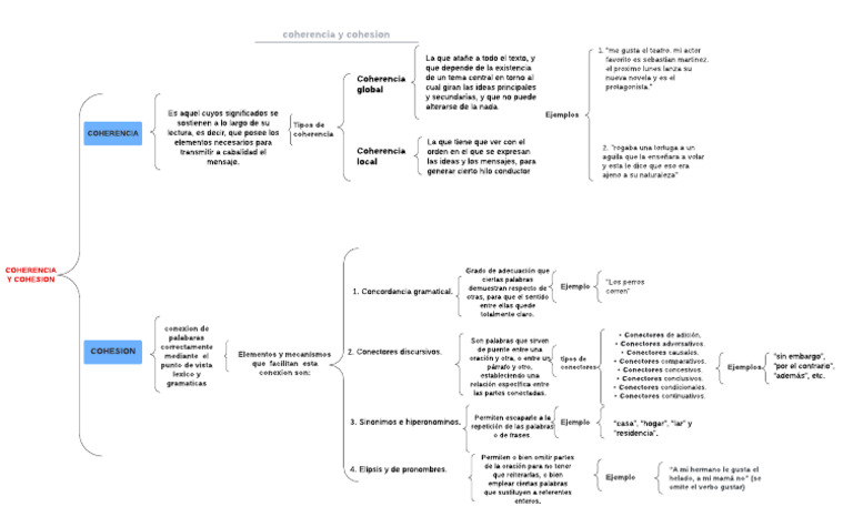 Silva-Luisa - Cuadro Sinoptico Coherencia y Cohesion Grupo 50184 | PDF ...