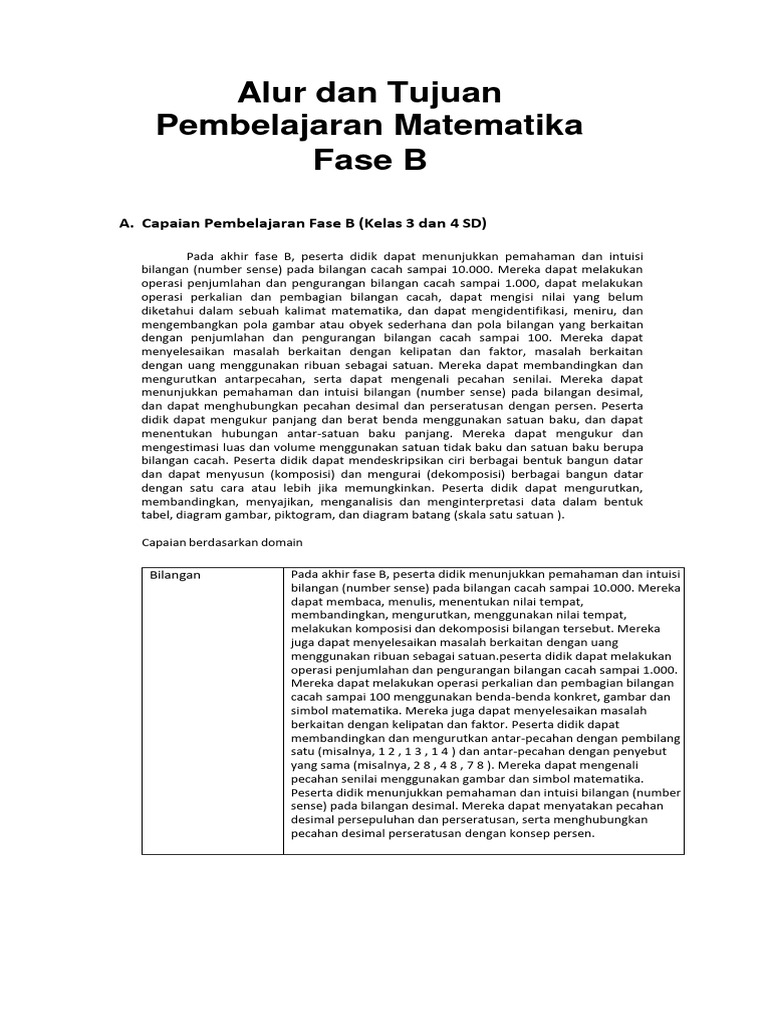 Atp MTK Kelas 4 | PDF