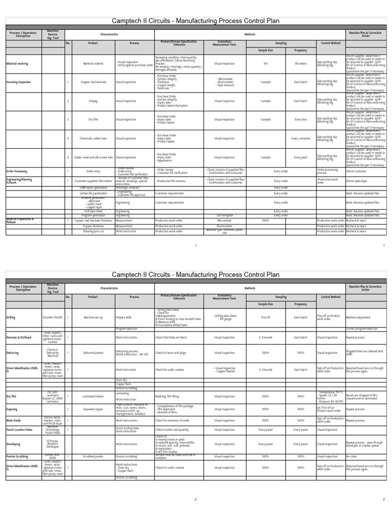 Camptech Manufacturing Control Plan | PDF | Printed Circuit Board | Industrial Processes