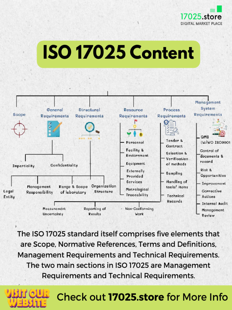 ISO 17025 Content | PDF