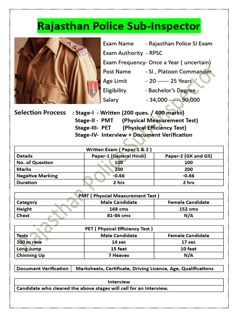 Rajasthan Police SI Eligibility | PDF