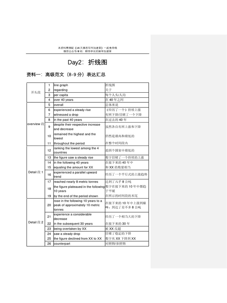 Day2【折线图】额外材料 | PDF | Sweden | Economies