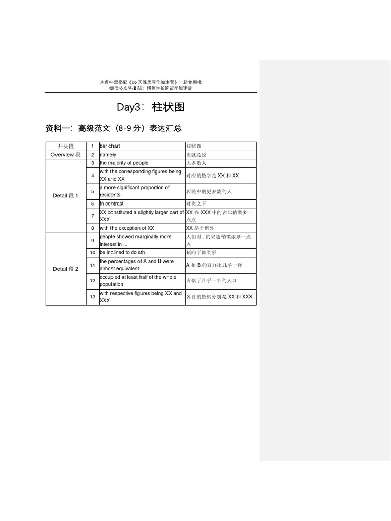 Day3【柱状图】额外材料 | PDF