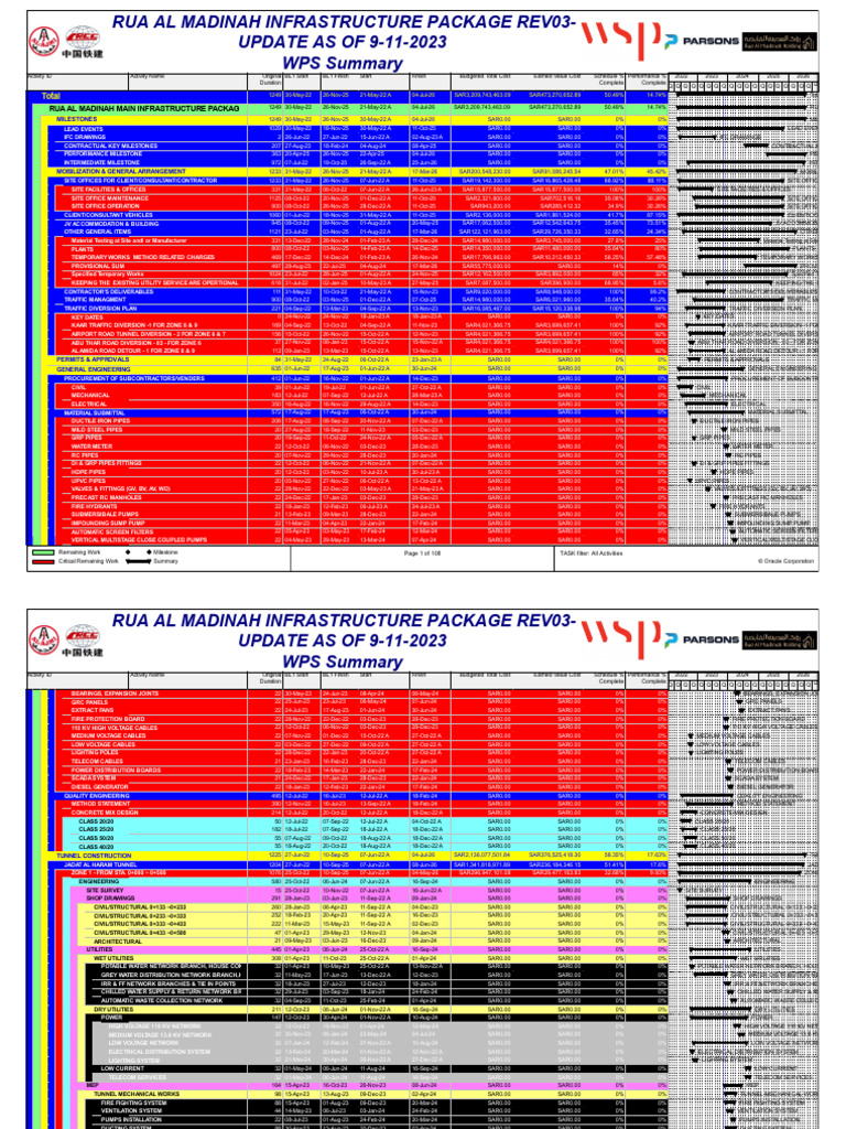 08 - WBS Summary | PDF | Electric Power Distribution | Pipe (Fluid ...