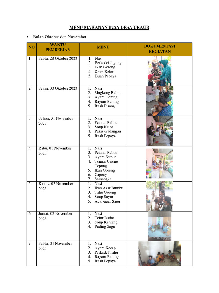 Menu Makanan B2SA Oktober-Desember | PDF