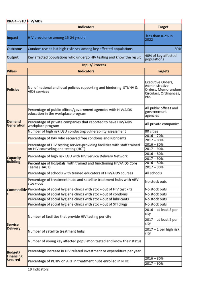 Kra 4 Ok | PDF | Hiv/Aids | Sexually Transmitted Infection