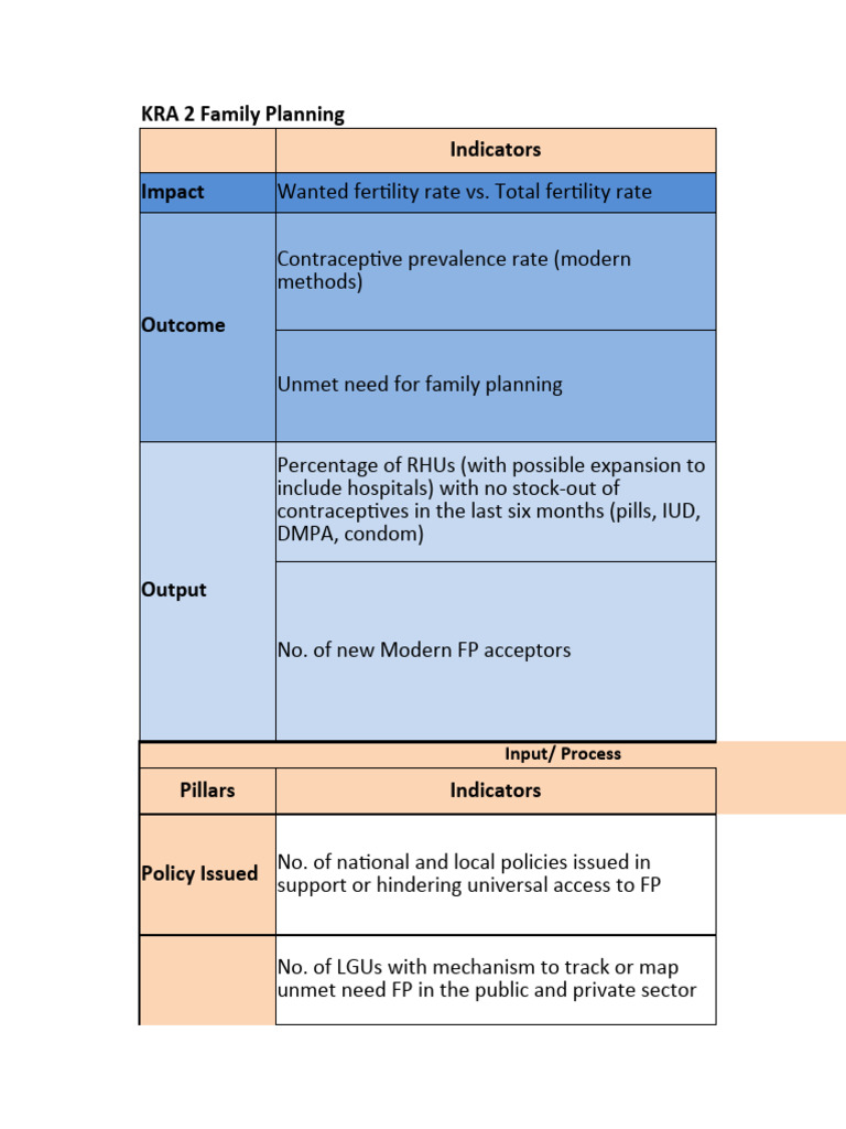 KRA 2 Ok | PDF | Family Planning | Birth Control
