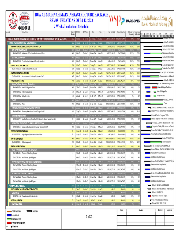 10 - Two Week Look Ahead | PDF | Building Technology | Engineering