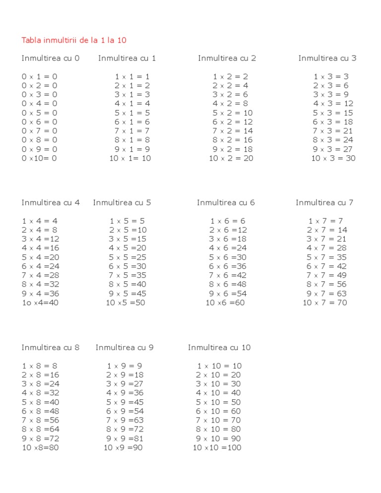 Tabla Inmultirii | PDF