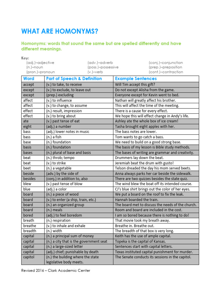 What Are Homonyms | PDF | Part Of Speech | Linguistics