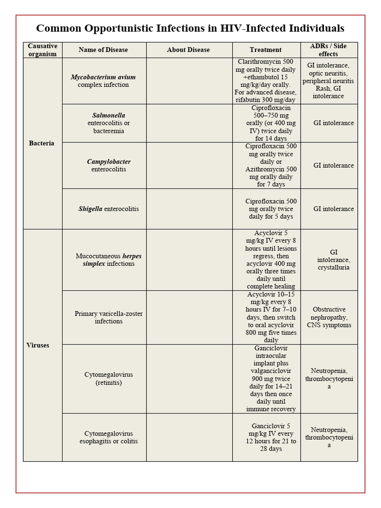 Common Opportunistic Infections in HIV | PDF | Infection | Candidiasis