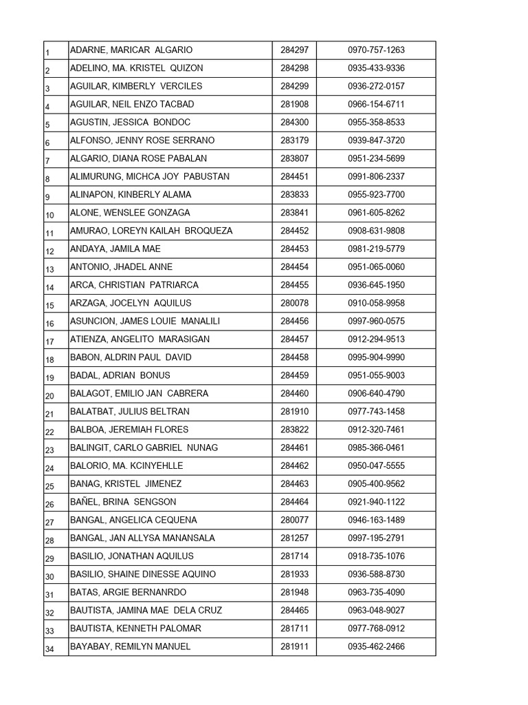 Spes Capitol Final List | PDF
