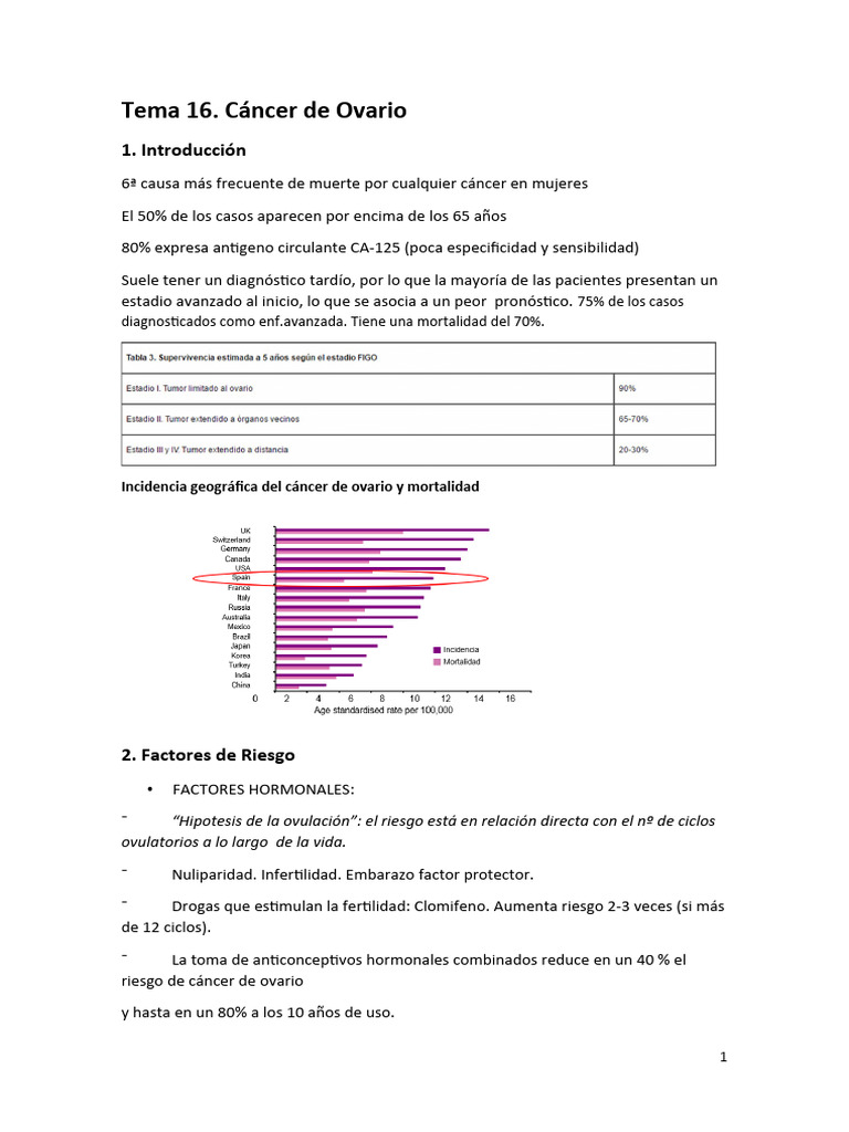 Tema 16. Cancer de Ovario | PDF | Cáncer de ovarios | Cáncer