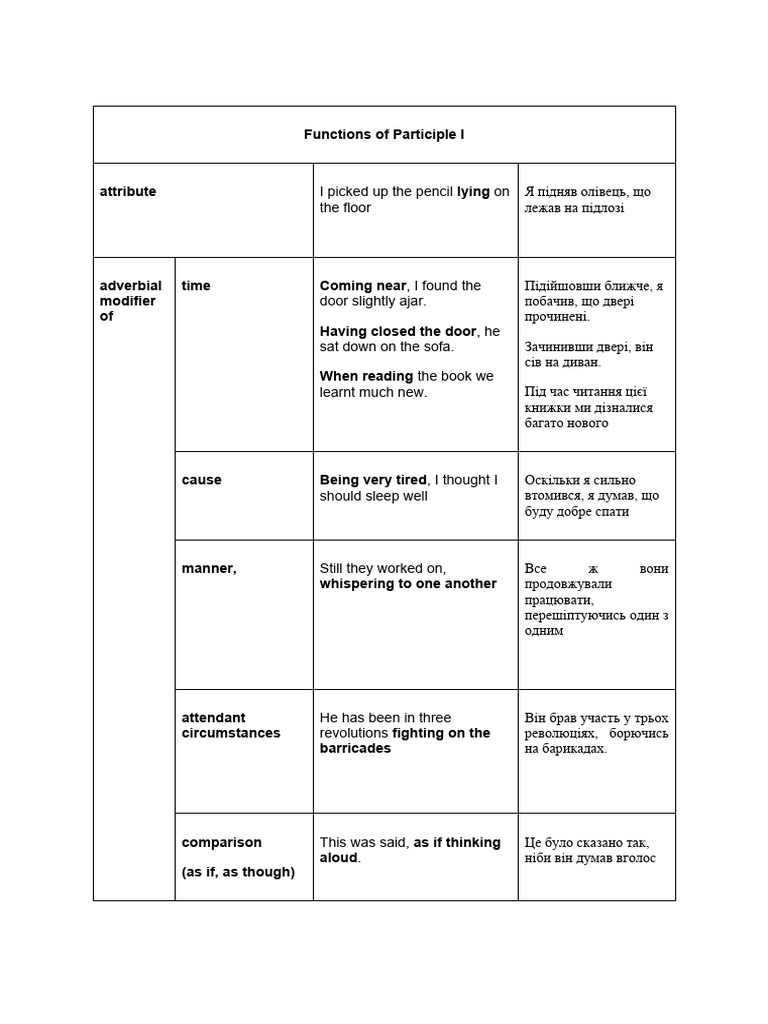 Functions of Participle I_Participle II | PDF