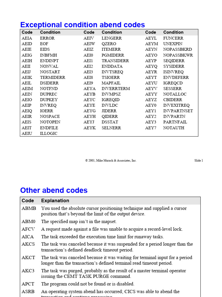 Cics Abend Codes | PDF | Computer Programming | Software Engineering