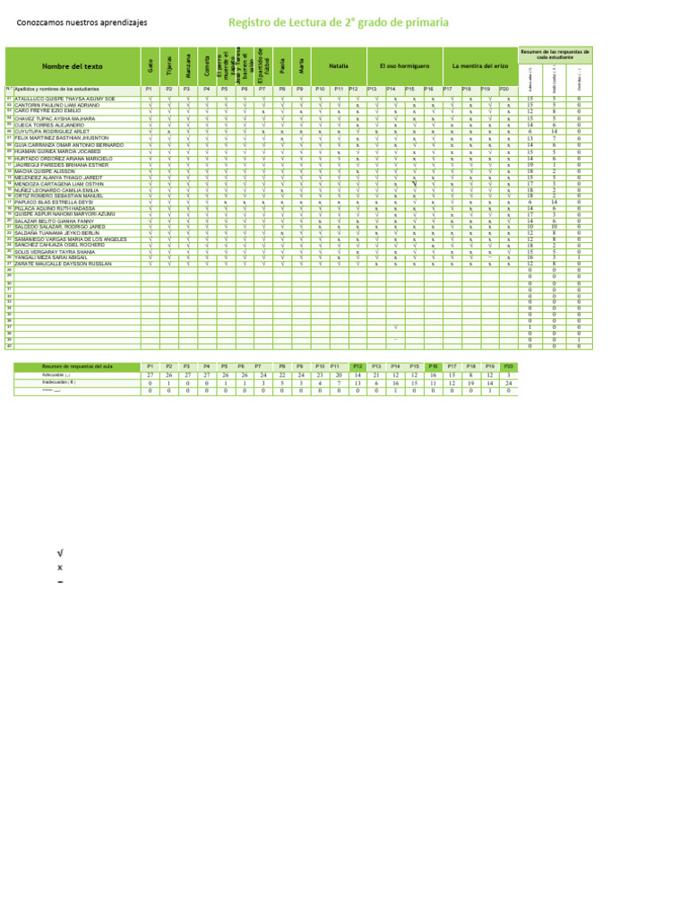 PRI 2 - Registro de Lectura | PDF
