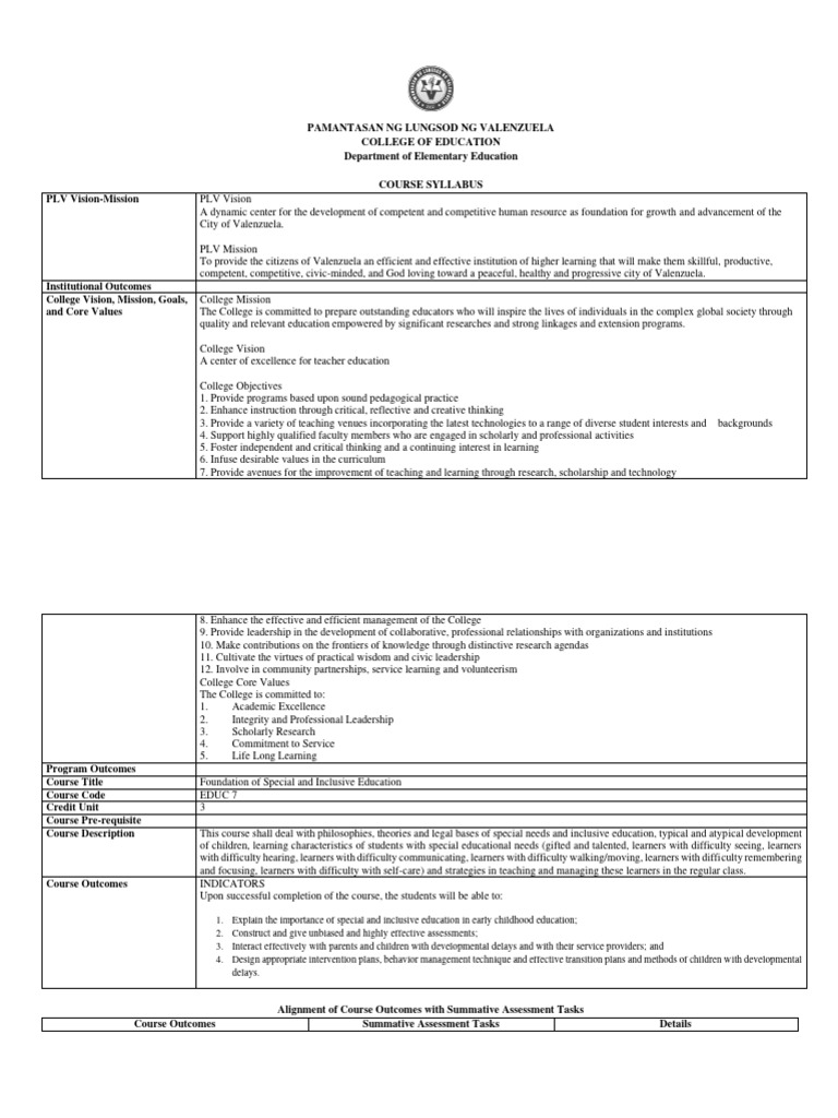 Educ 7-Foundation of Special and Inclusive Education Syllabus-Week-1-10 ...