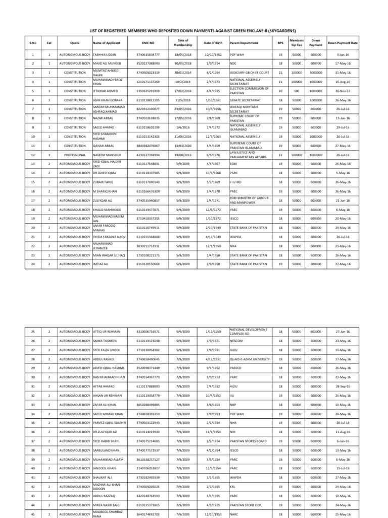 Document 2024 Mar 1 | PDF | Pakistan | Government Of Pakistan
