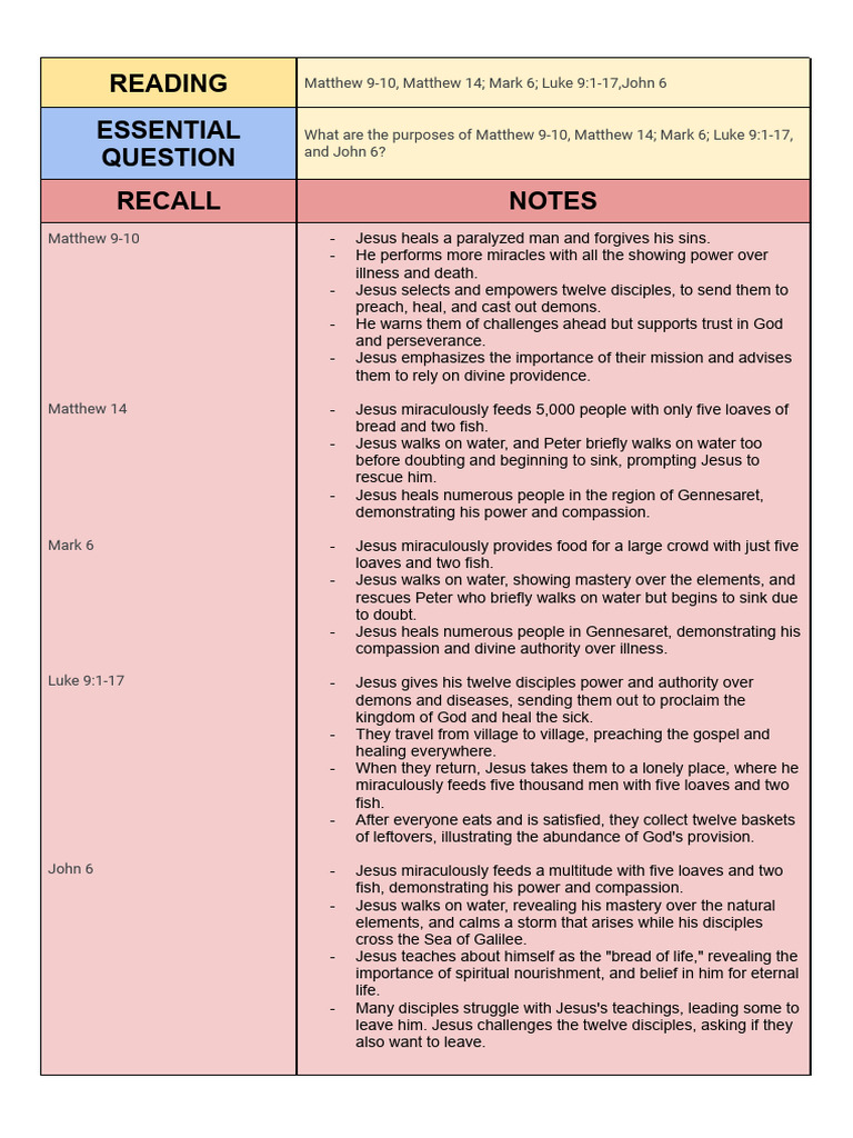 Copy of (BIBLE #) CORNELL NOTE | PDF | Jesus | Gospel Of Matthew