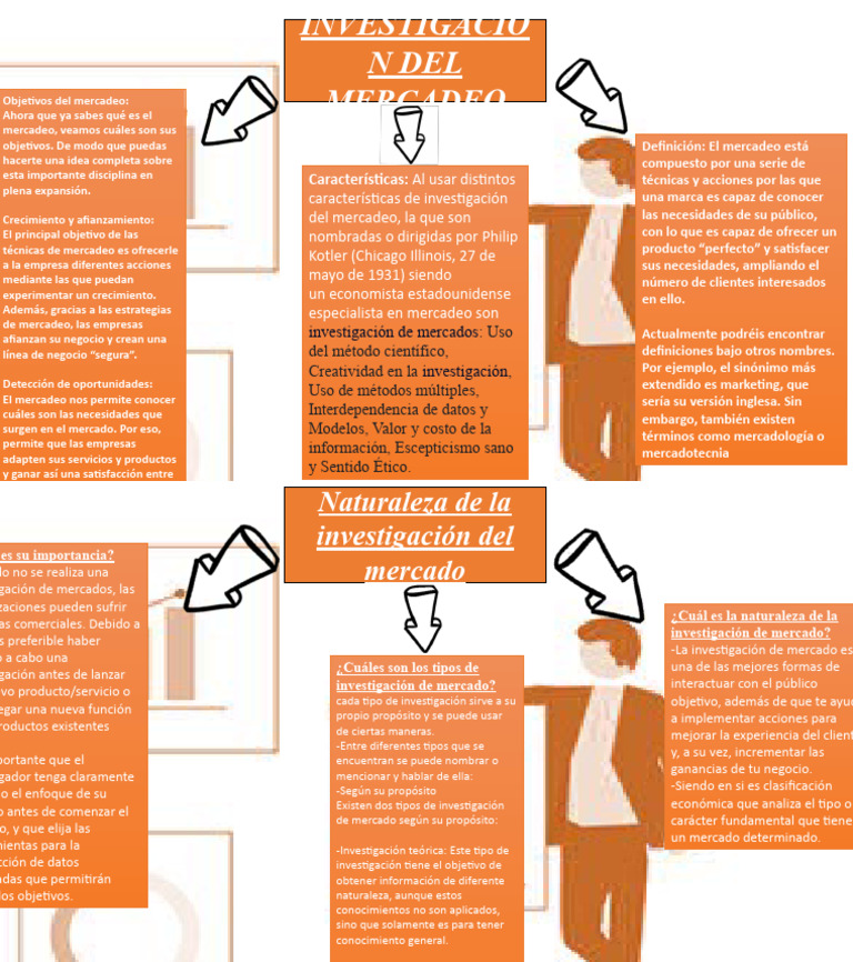 Mapa Conceptual Mercadeo Pdf Marketing Business