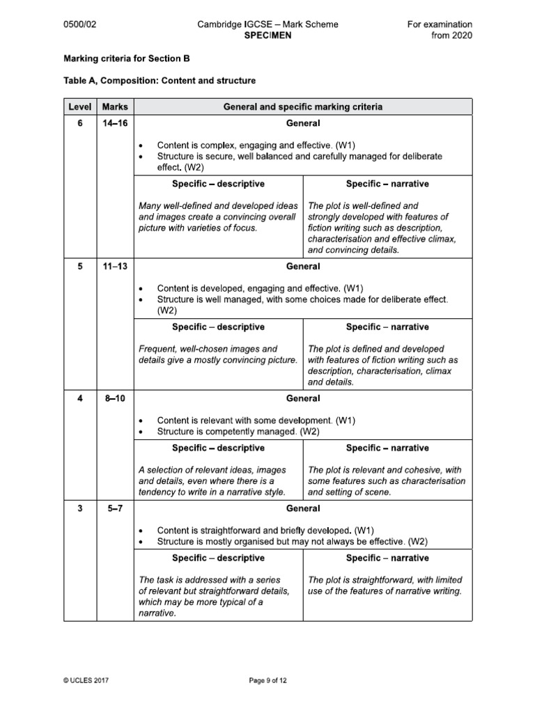 Rubrics - Jerry IGCSE Descriptive Writing | PDF