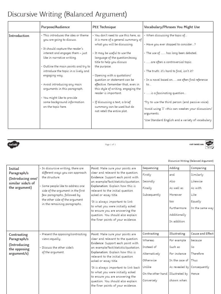 t4 e 728 Discursive Writing Prompt Guide - Ver - 1 | Download Free PDF ...