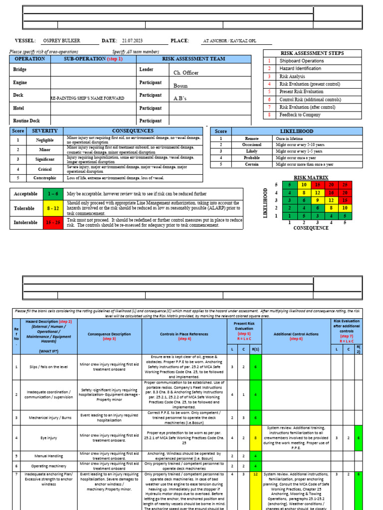 Anchoring CHIPPING AND PAINTING-EM-41-K Risk Assessment Form (RISK-001 ...
