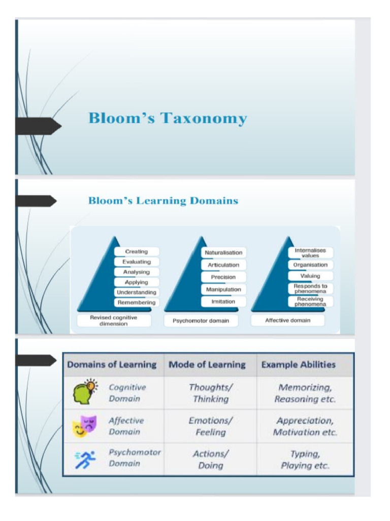 Blooms Taxonomy | PDF