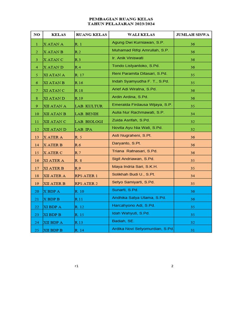Pembagian R Kls T.A 20232024 - Pasca PKL | PDF