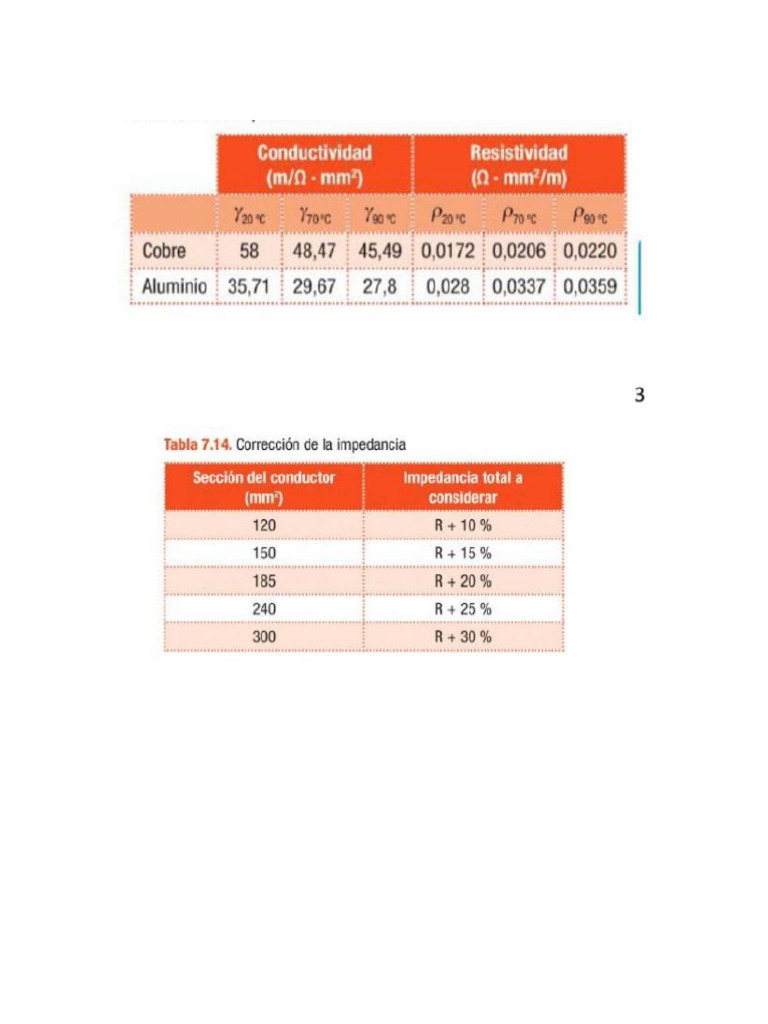 Tablas de Proyecto | PDF