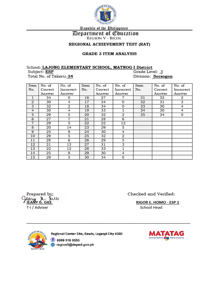 Grade 3 Regional Achievement Test Analysis | PDF | Evaluation Methods ...