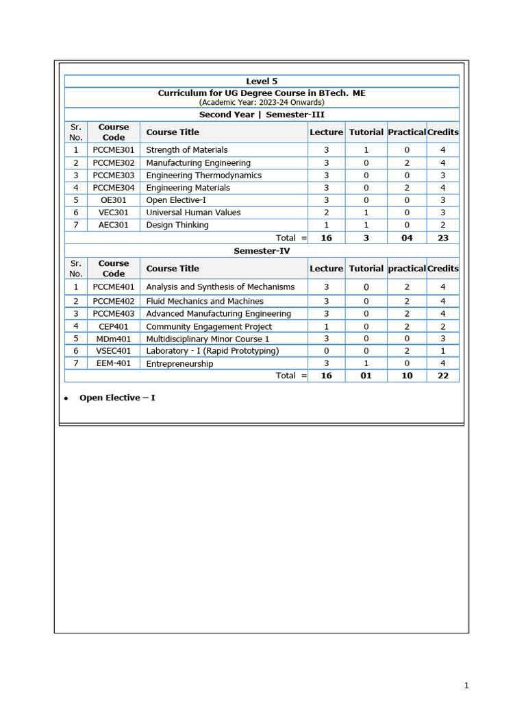 UG B-Tech-Structure-NEP-2020-Proposed 2023-24 - Mech Prsentation | PDF ...