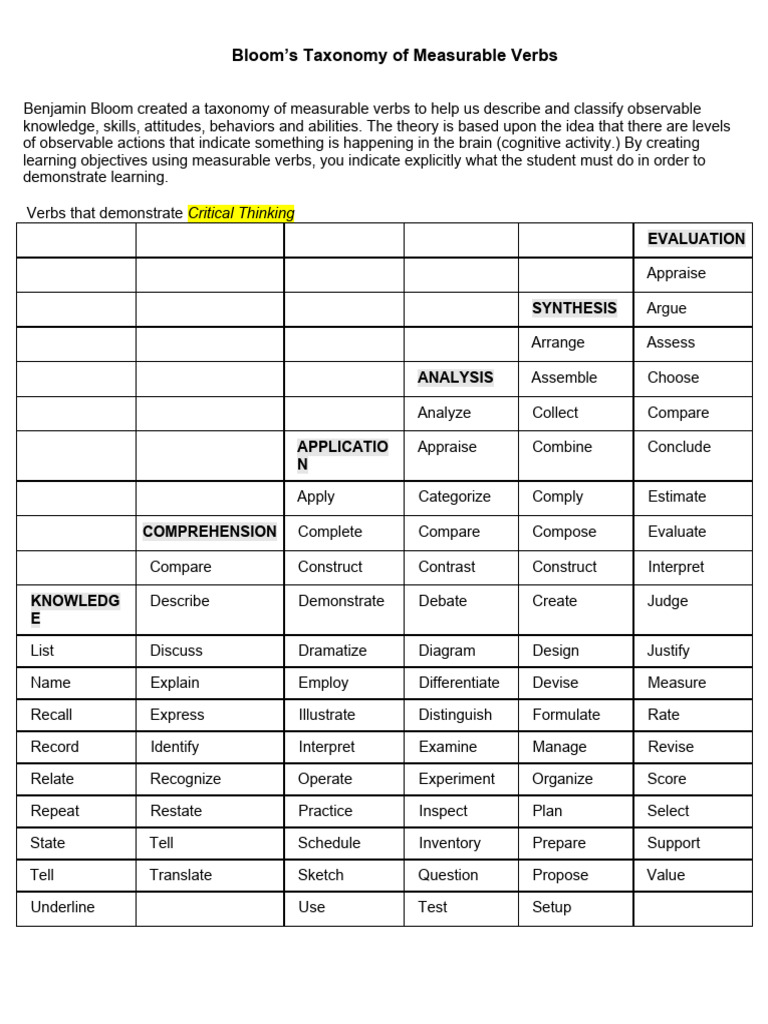 Bloom's Taxonomy Action Verbs Guide | PDF | Knowledge | Psychology