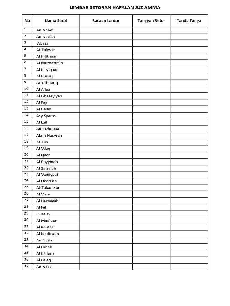Lembar Setoran Hafalan Juz Amma | PDF | Agama & Spiritualitas