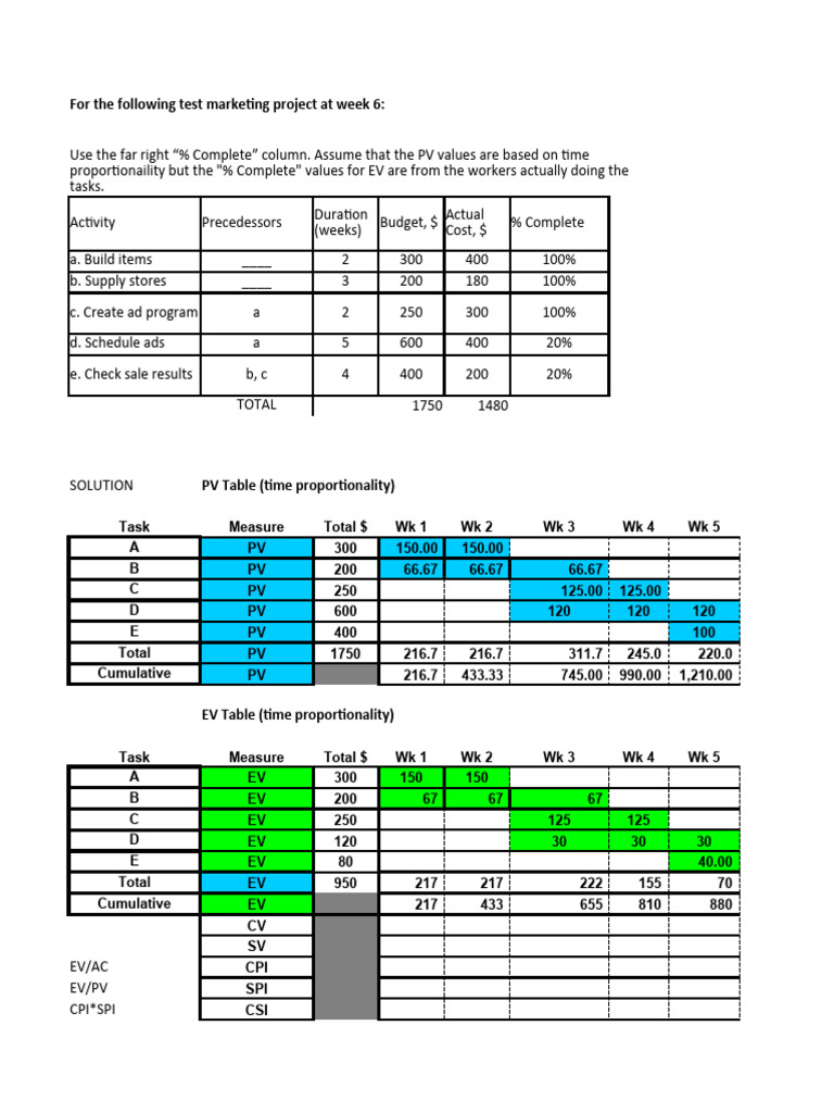 Sample - EV Analysis Proportionality Rule | PDF