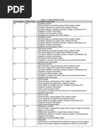 University of Otago Grade Scale | PDF | Cognition | Learning