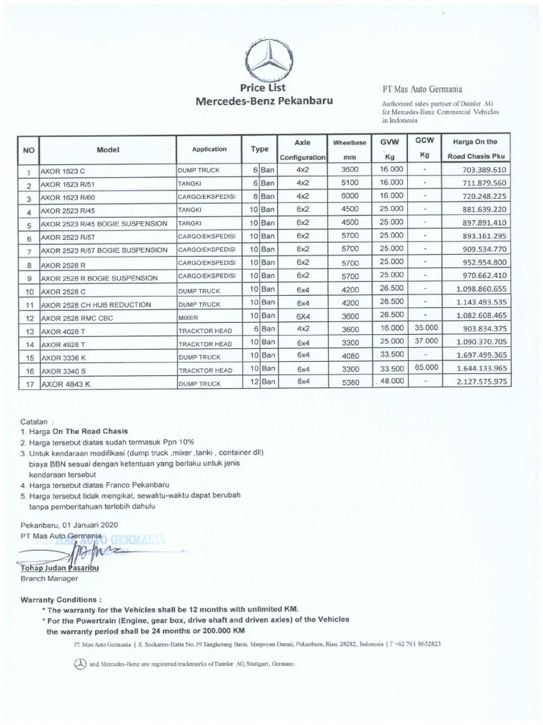 Pricelist Mb 2020 | PDF