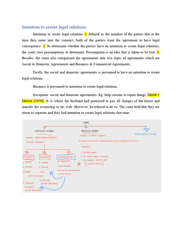 Answer Sheet | PDF | Contractual Term | Common Law
