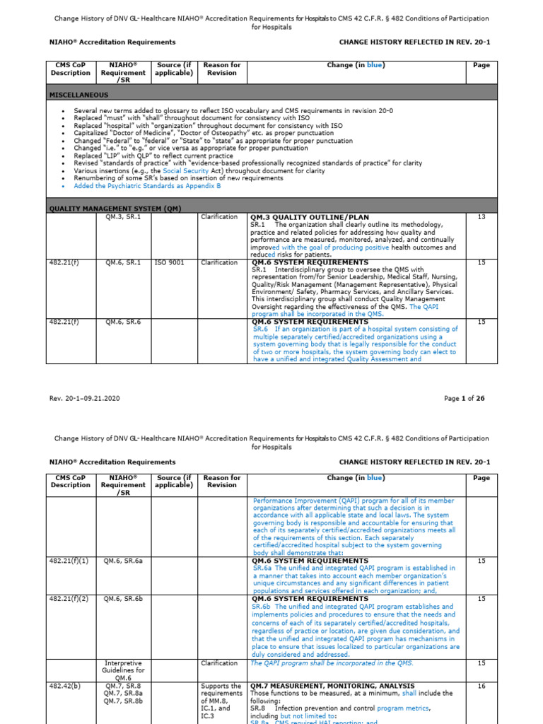 NIAHO® Accreditation Requirements | PDF | Patient | Surgery