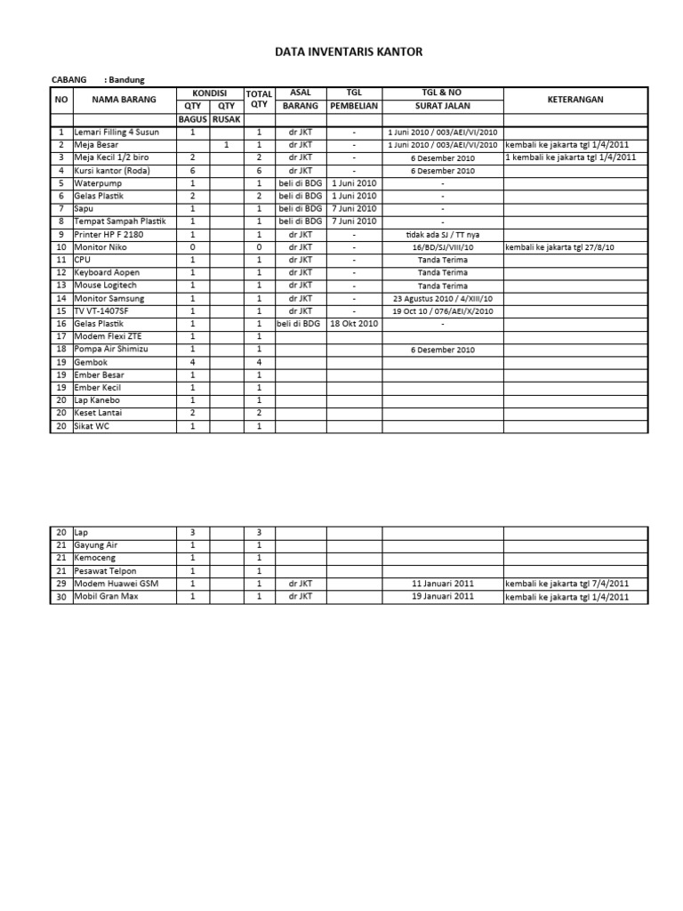 Contoh LAPORAN STOCK BARANG | PDF