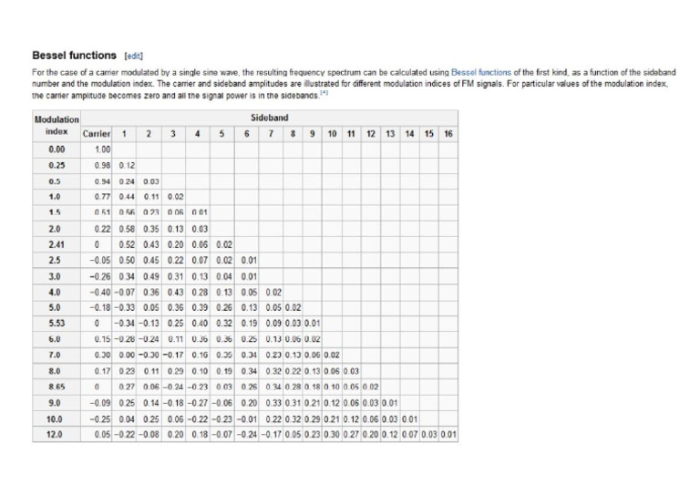 21-Bessel Function Table-16-02-2023 | PDF